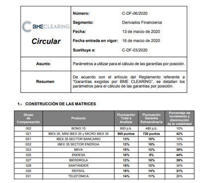 Skin in the game - FundsPeople España